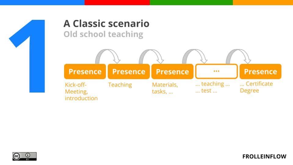 OPEN-E-learning-scenario-5-tips-12 – FROLLEINFLOW